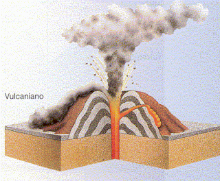 Carolina Ciências Naturais 8º B: Tipos de erupções vulcânicas