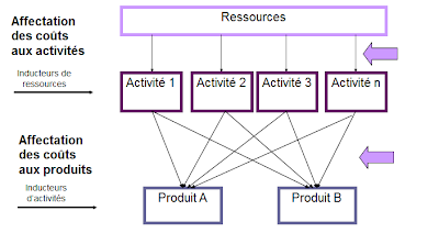 Gestion stratégique des coûts est-elle plus ou moins importante dans ...