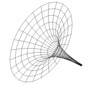 Space Time Compression