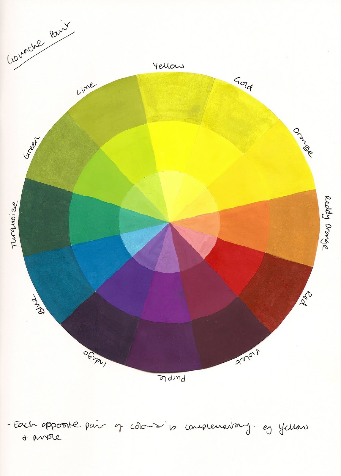 Made By Melanie - City & Guilds Blog: Chapter 1 - Colour Wheels