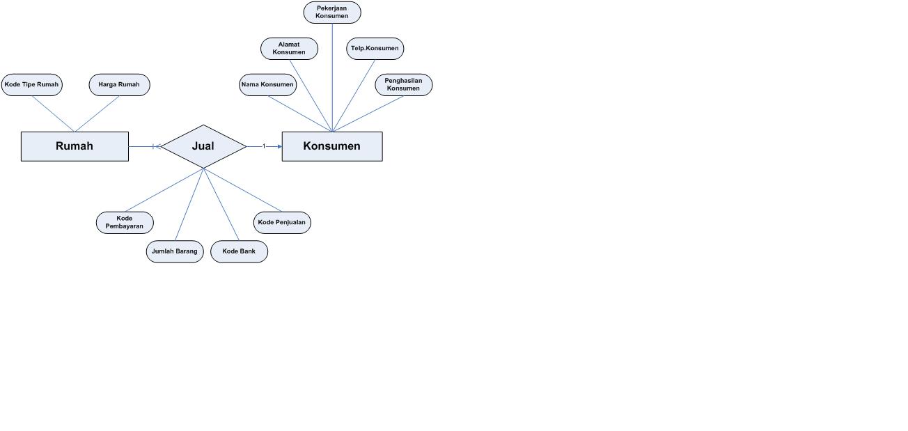 Angga Novaga.H: “ Sistem Informasi Manajemen Property Pada PT.Riscon ...