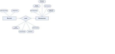 Angga Novaga.H: “ Sistem Informasi Manajemen Property Pada PT.Riscon ...