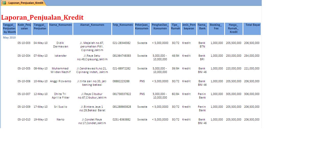 Angga Novaga.H: “ Sistem Informasi Manajemen Property Pada PT.Riscon ...