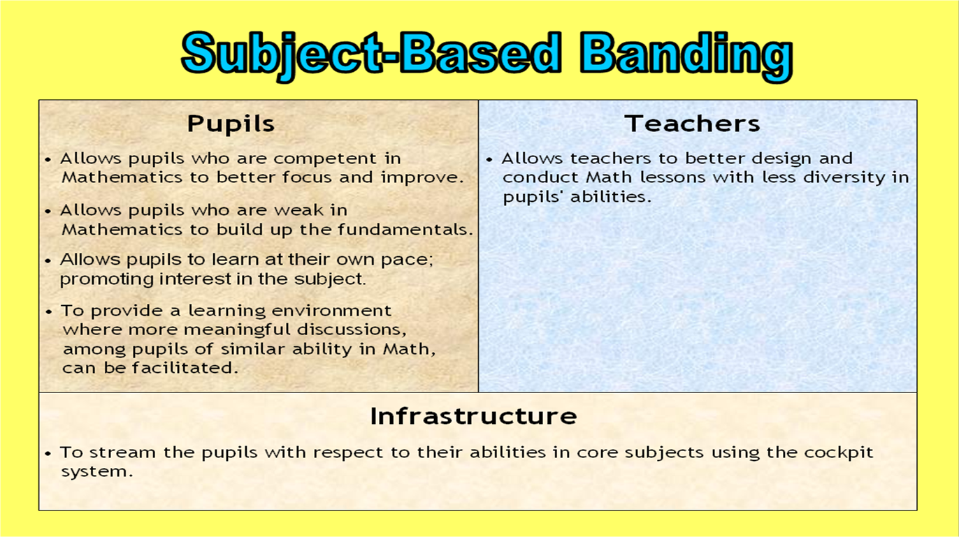 Teaching and Learning of Mathematics in Singapore