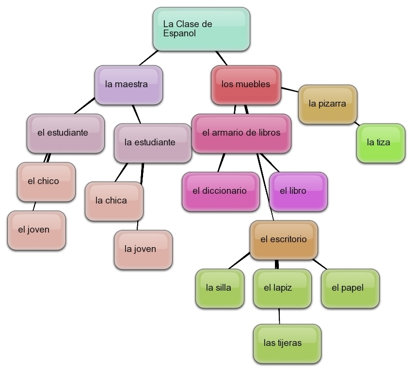 Rose Weaver: Week 10 - Concept Mapping