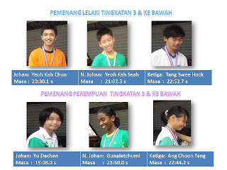 runNwalk: SMK St Mark X-Country Result