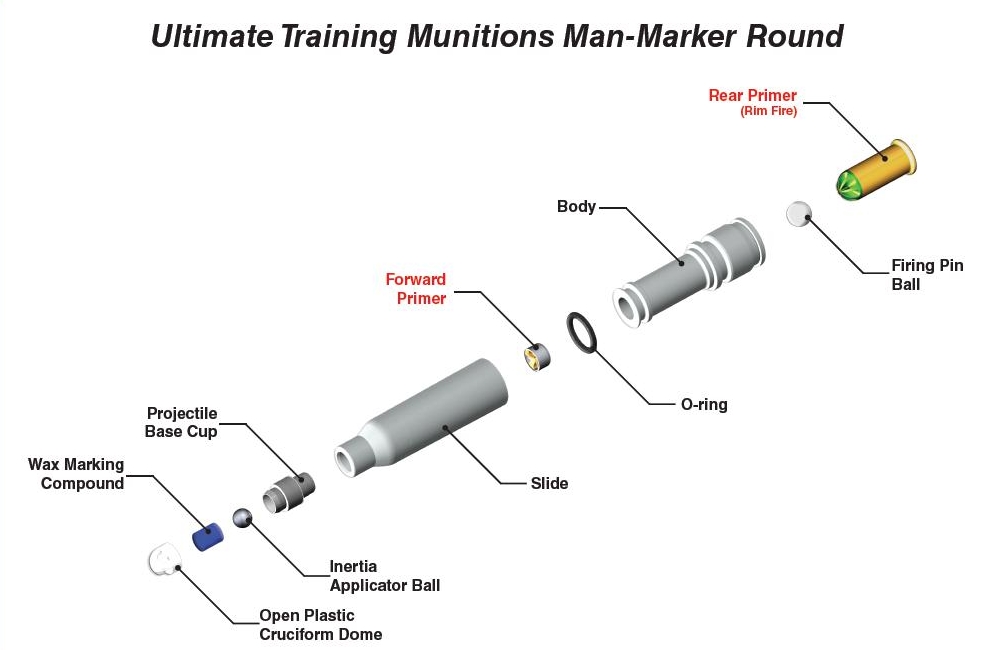 Analiza systemu treningowego UTM (Ultimate Tramping Munition)