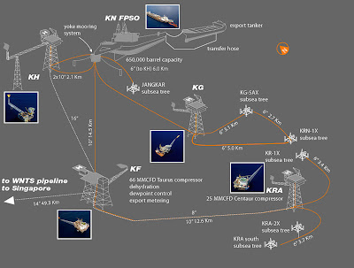 distroo: KAKAP FIELD