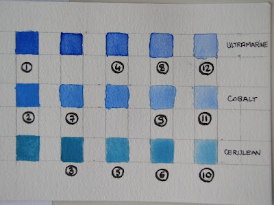 My French Easel: How to build a cyanometer