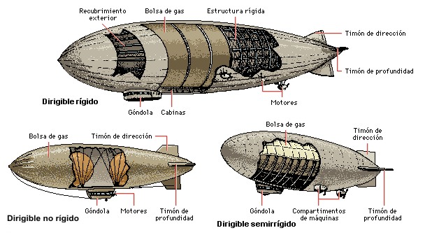 El globo aerostático.