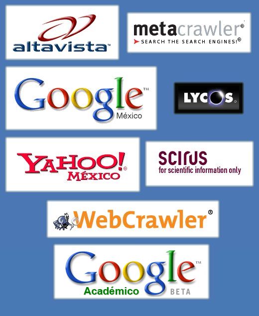 los buscadores en internet: CLASES DE BUSCADORES