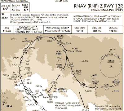 Weather Flyer: Performance Based Navigation (PBN)