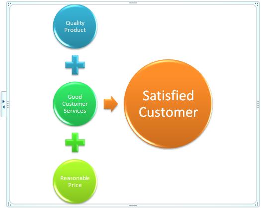 MS Word Resources: How Smart is SmartArt in Word 2007?