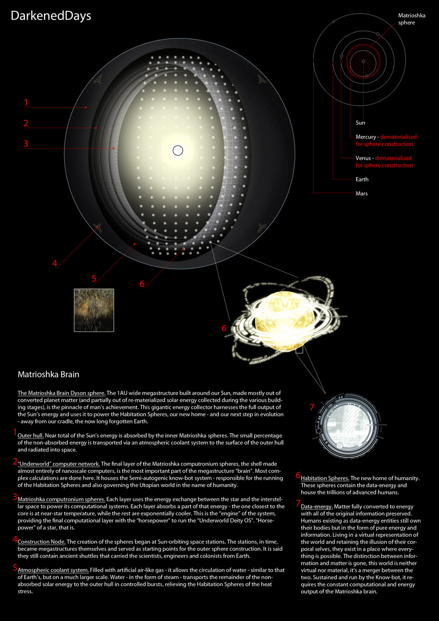 What is the most likely Stellar Engine future human descendants will ...