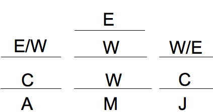 Logic Game Grouping: Matching Templates Diagram | Explanation