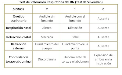 Enfermería: ENFERMERÍA INFANTIL. Alteraciones respiratorias agudas.