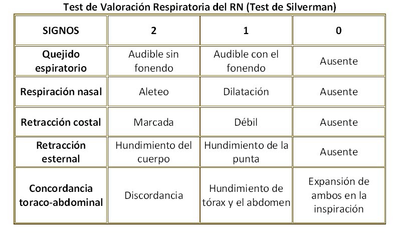 Enfermería: ENFERMERÍA INFANTIL. Alteraciones respiratorias agudas.