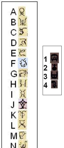 Hellboy's Big Red Blog: Rune-Alphabet Conversion Chart