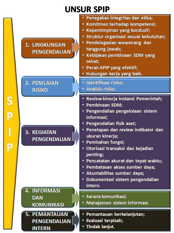 Obrolan Auditor: December 2010