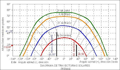 profelectrico: Mapa de las trayectorias solares