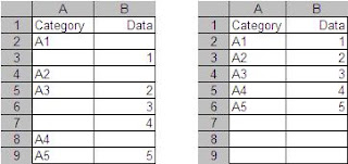 Tips_on_excel: Remove blank cells