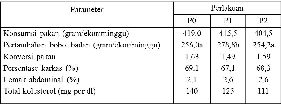 Abdul Alim Yamin: PEMANFAATAN TANAMAN HERBAL SEBAGAI FEED ADDITIVE PADA ...