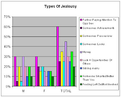 Psychology A Level Research Into Jealousy: Analysis: Types Of Jealousy