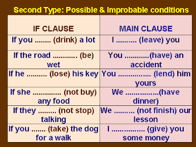 TicTacToe: Conditional Clauses - Type 2