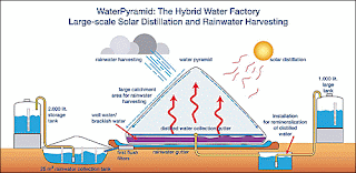 Virtual Nikethan: The Water Pyramid