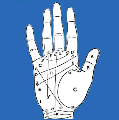 Hand Palm Reading,Palm Reading: Easy Palm Reading