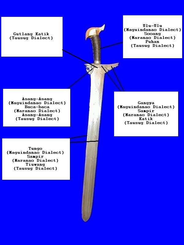 gObOk kAiBaN.....: Perihal Sundang@senjata lanun