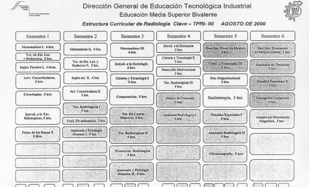 RADIOLOGIA CETIS 76: Estructura Curricular de Radiología Clave-TPRI-00