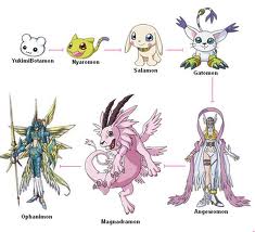 Digimon é o favorito: Evoluções de Gatomon ePatamon