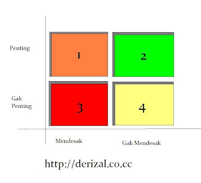 Membuat Skala Prioritas ~ Media Penuntut Ilmu