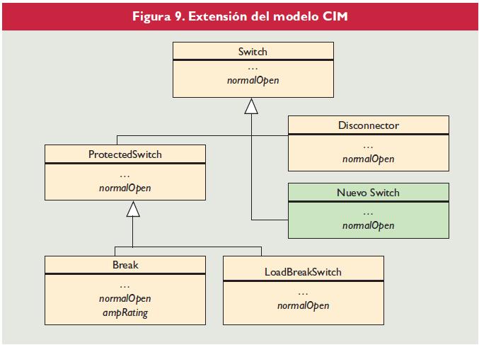 Modelo CIM y otras Hierbas: Introducción al modelo CIM de los sistemas ...