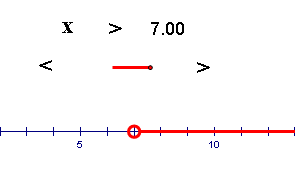 mathfest: Graphing inequations and inequalities in Sketchpad
