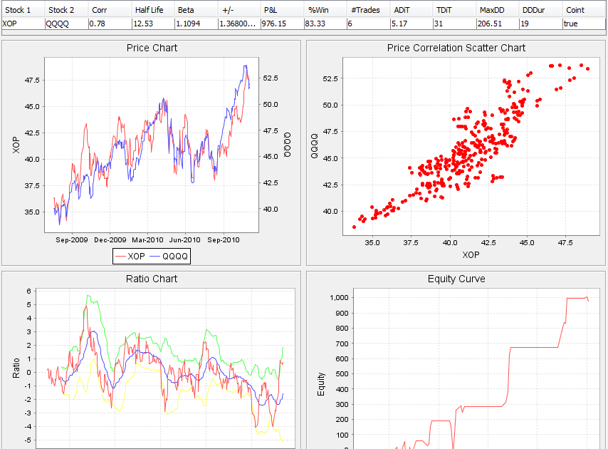 Fuzz Code: Pair Trade Analyser