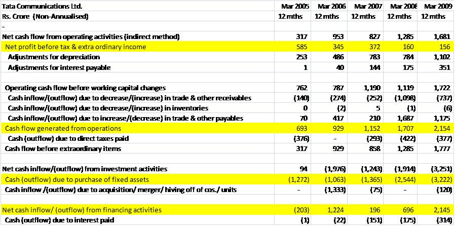 Pratik Gandhi's blog: Show Me The Money!