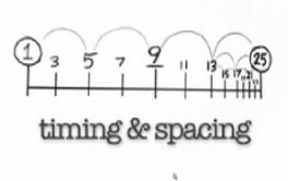 Animation Monkey: Great timing and spacing Webinar by Animation Mentor