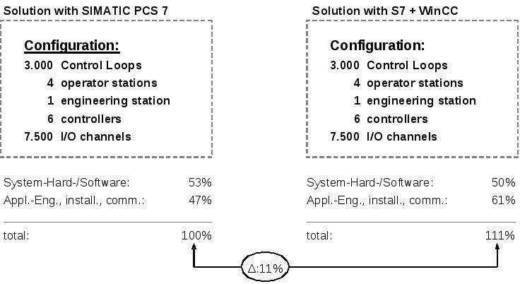 PCS7: PCS7 apa dan dimana posisinya?