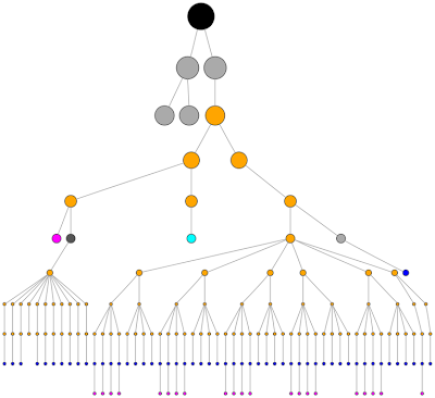 T H E P U D G I E R E P O R T: Dot Matrix