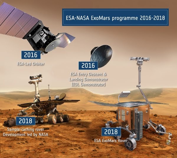 News Spazio: Il programma NASA-ESA di esplorazione di Marte ExoMars ...