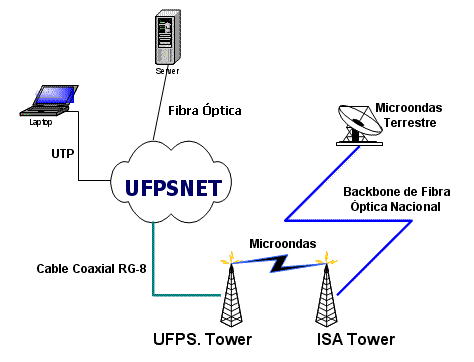 Redes de datos : importancia de las redes de datos