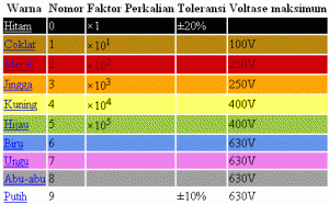 Agus Syarief Sulaksono: Paper Capacitor Multiplication Table