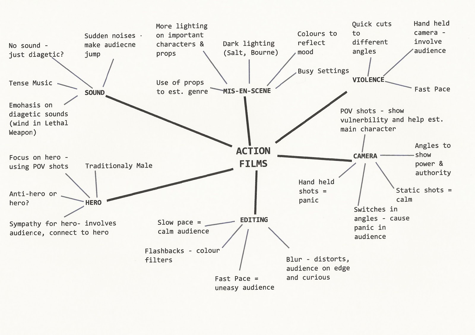 Foundation Production - Justice: Action film opening analysis's