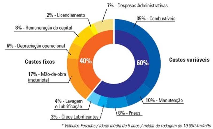 Divelog - Soluções em Logística: Mapa de Custos Fixos e Variaveis de ...
