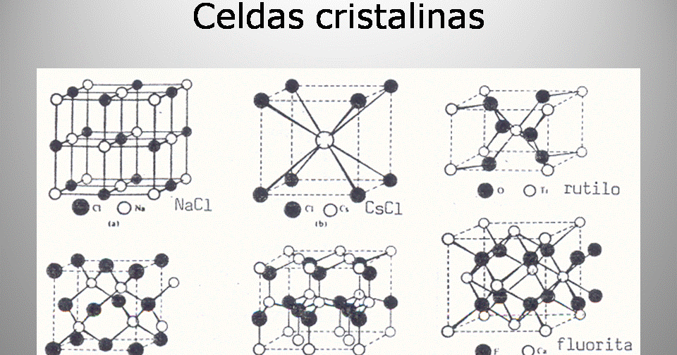 QG-Mendeleiev: Celdas cristalinas