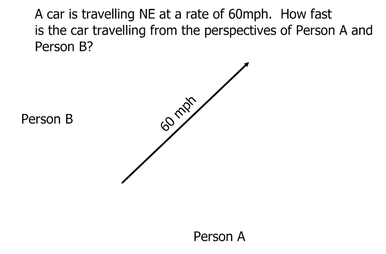 Questions?: Triangle Ratios