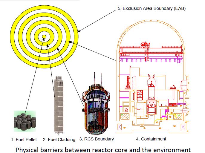 Nuclear Energy Information: Reactor Safety Systems