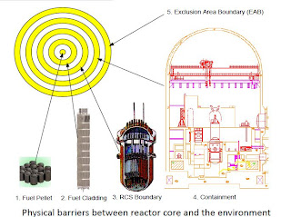 Nuclear Energy Information: Reactor Safety Systems